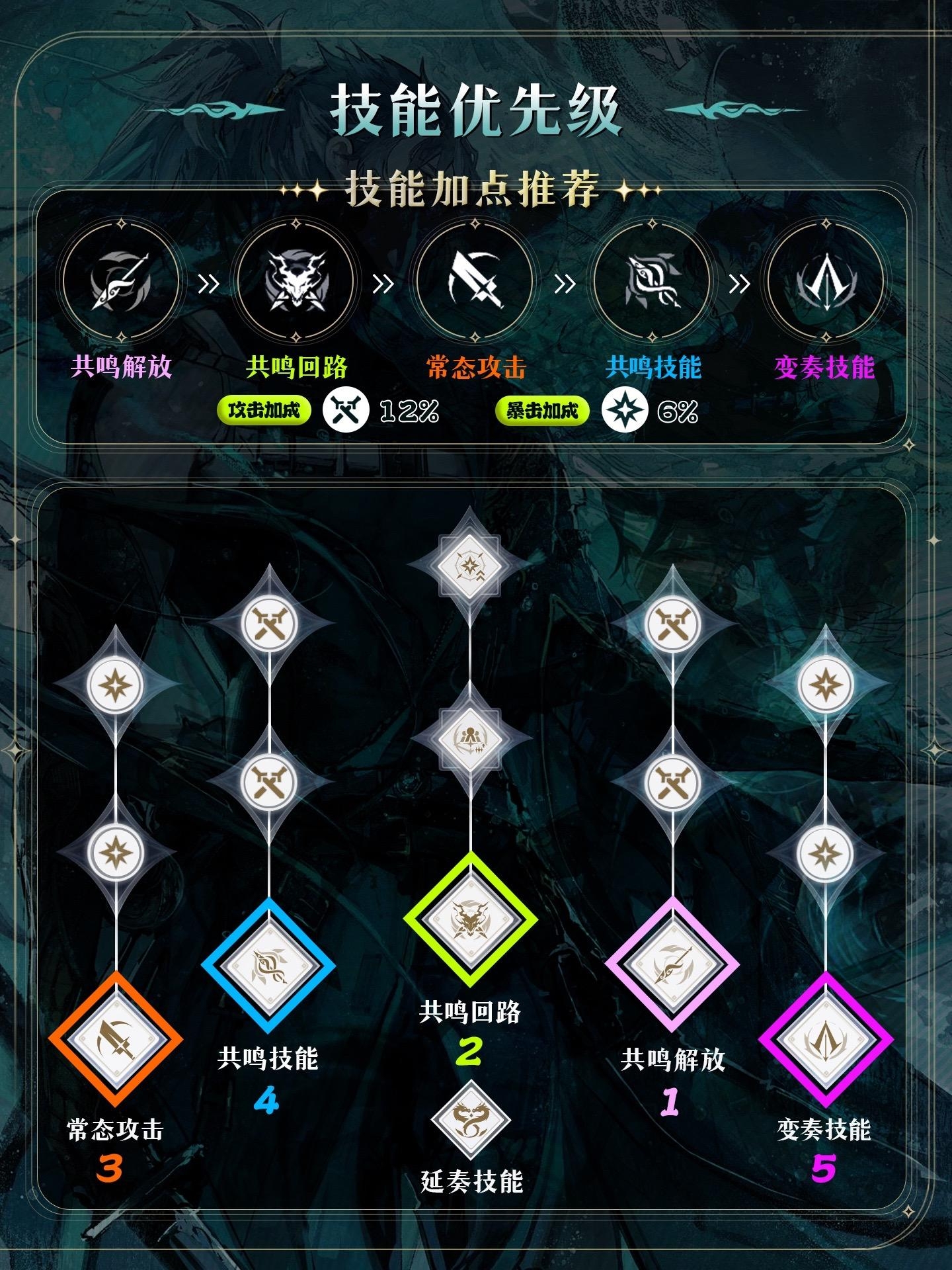 【鸣潮】忌炎全方位养成攻略！！！_鸣潮_17173.com中国游戏门户站